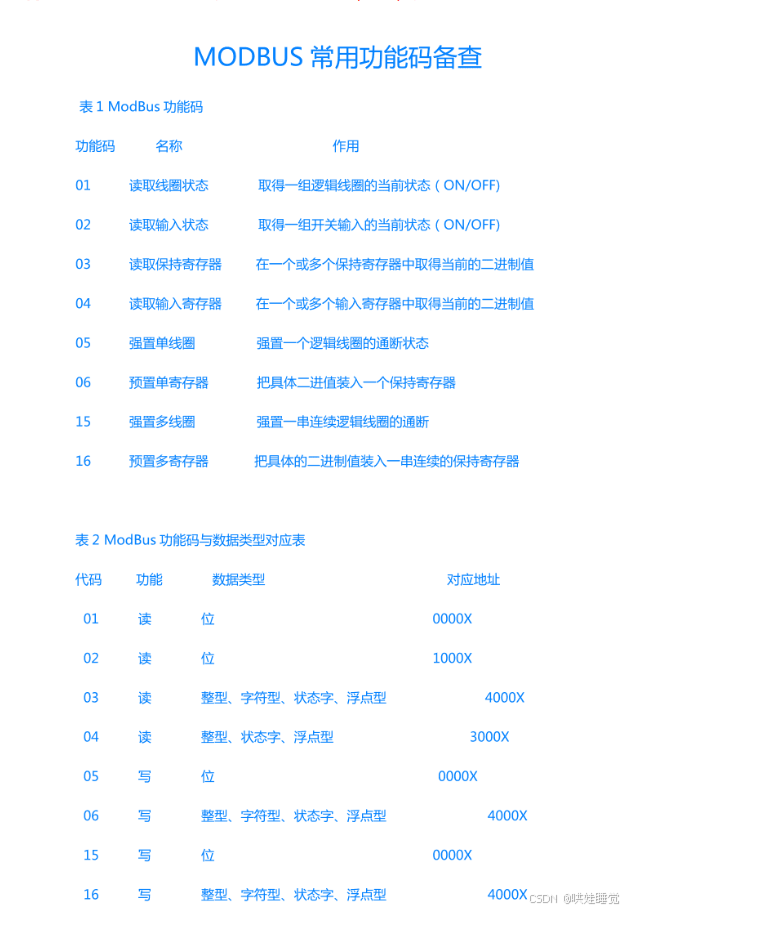 Modbus Poll 使用说明 _modbus poll csdn-CSDN博客