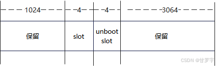OTA AB差分升级示例_openharmony ab升级-CSDN博客