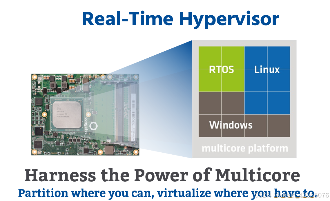 RTS Hypervisor 支持所有X86平台 ---全新随插即用方案简化虚拟化实时IIoT平台的设置-CSDN博客
