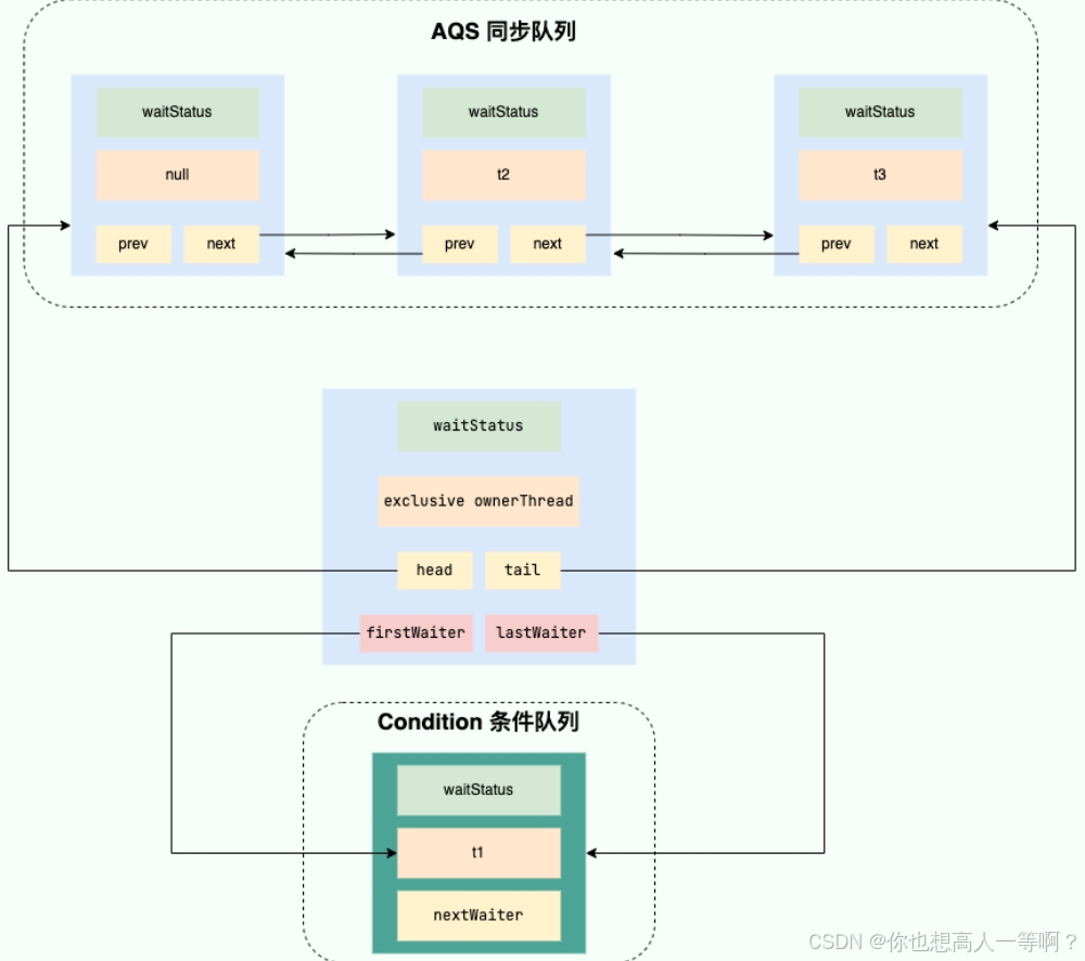 DelayQueue 简介-CSDN博客