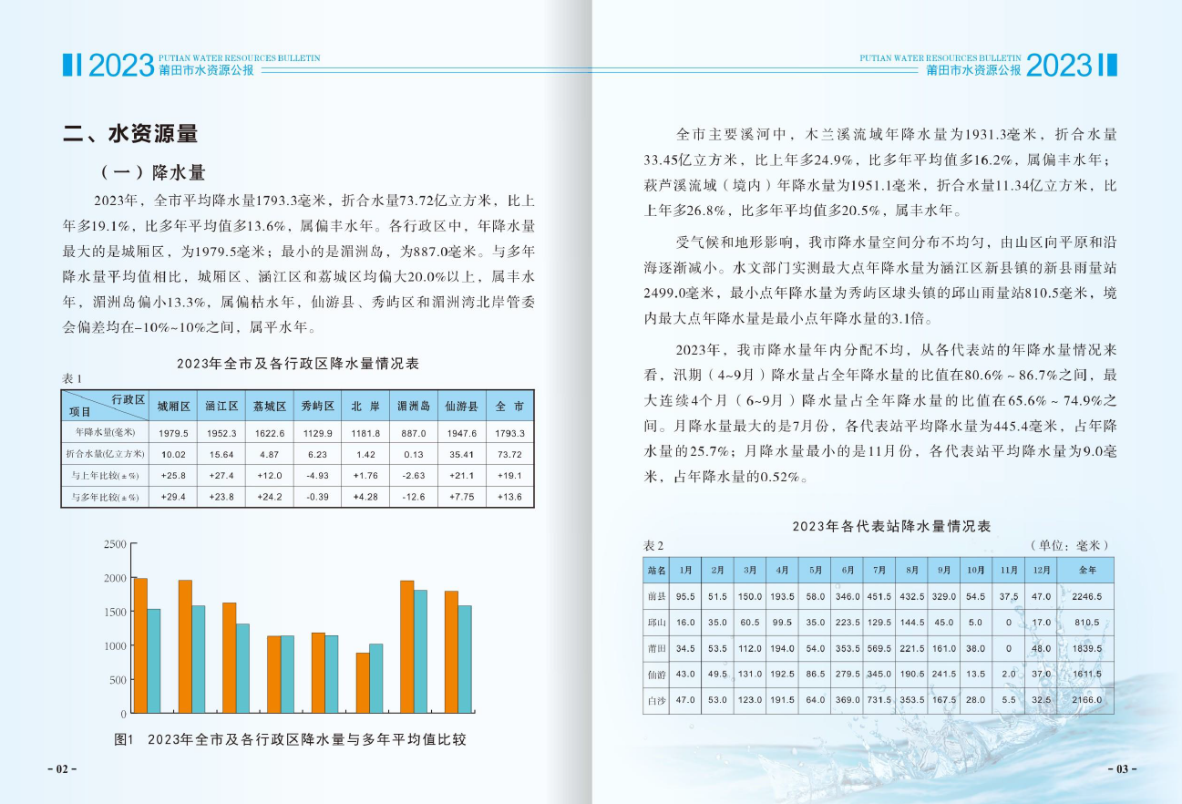 莆田市水资源公报（2006、2012-2023）-CSDN博客