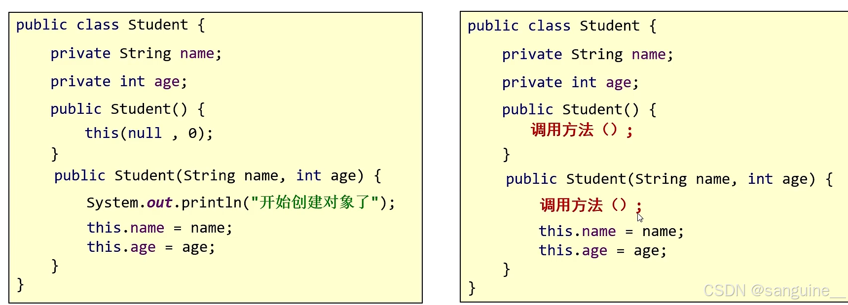 面向对象进阶-包和final-CSDN博客