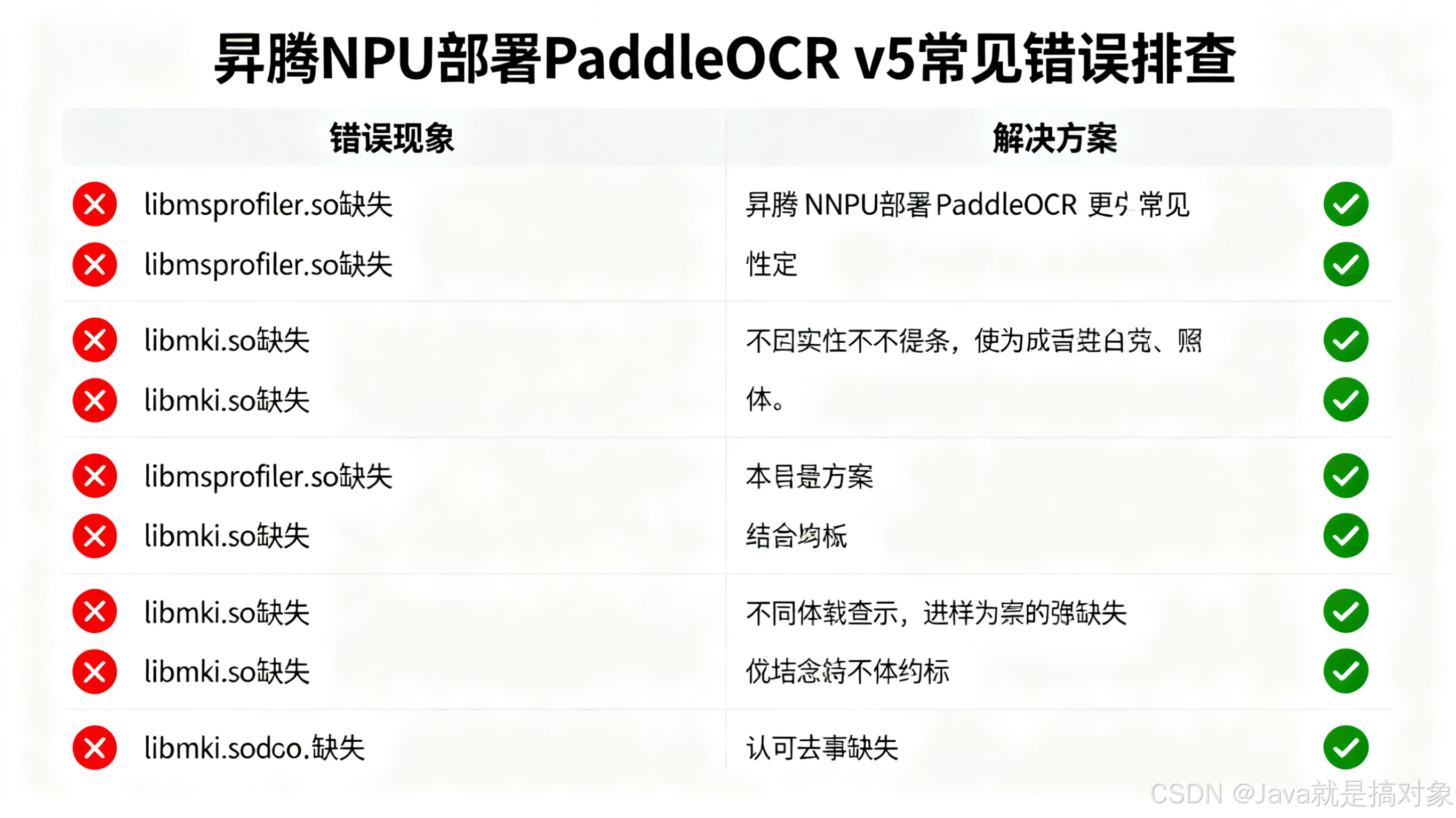 昇腾NPU部署PaddleOCR v5实战：从踩坑到一键启动（含Docker/Docker Compose完整方案）-CSDN博客