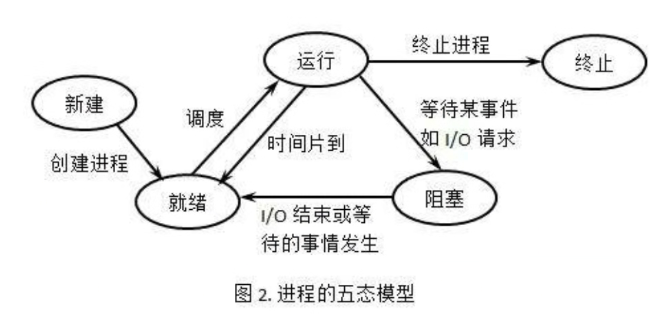 LUNIX运维学习-CSDN博客