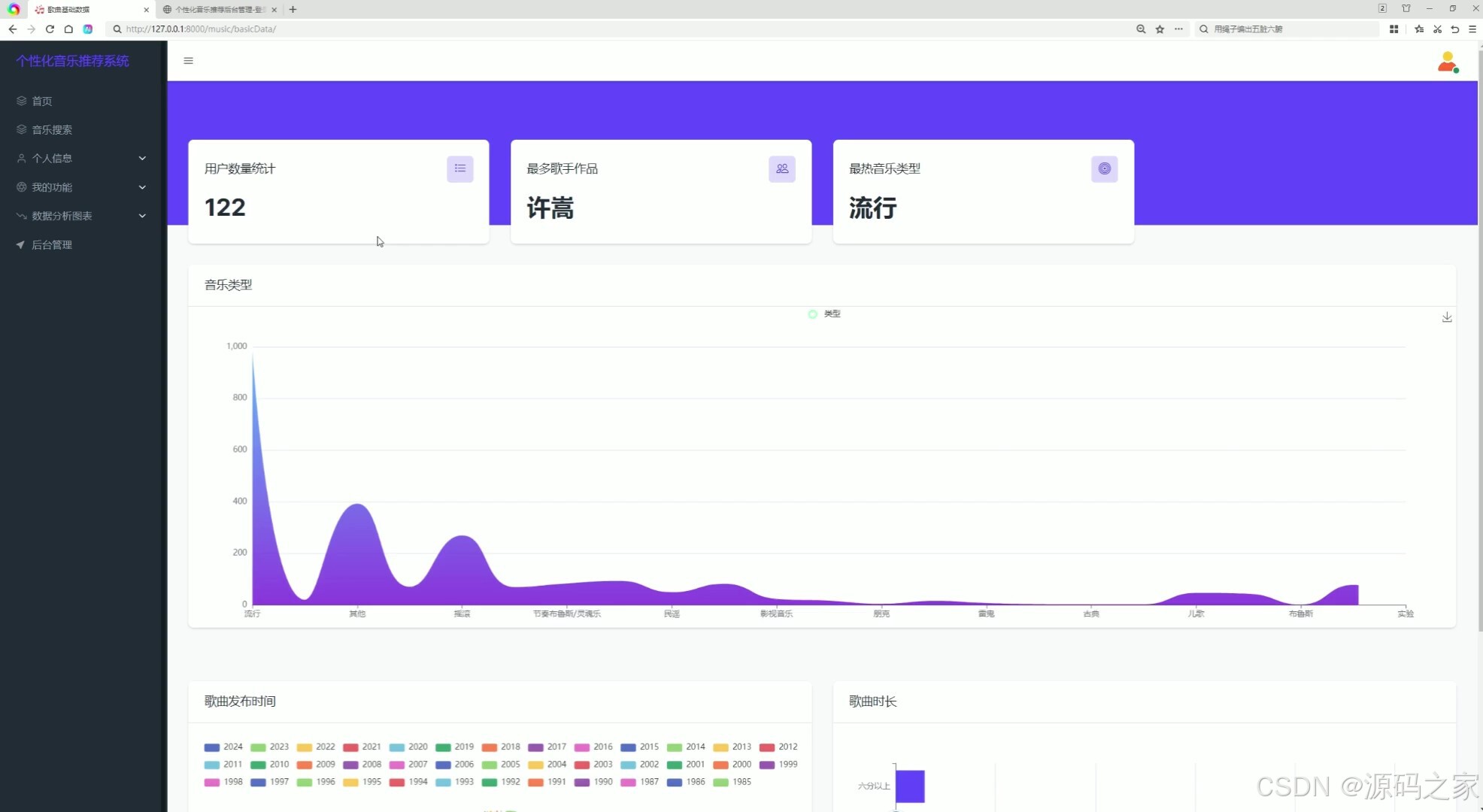 毕业设计：音乐推荐系统 深度学习数据分析 可视化 Requests爬虫 Tensorflow 推荐算法 Django框架 （源码文档）音乐可视化算法 Csdn博客