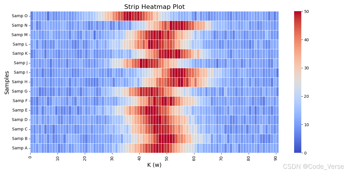 用 Python 绘制条形热图：从随机信号到多维数据可视化的终极攻略_cmap='coolwarm-CSDN博客