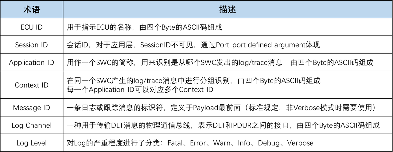 DLT 开发与配置指导_dlt日志-CSDN博客