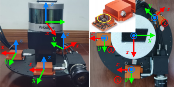 lidar--IMU--camera标定方法汇总和局限性整理_lidar和imu工厂标定-CSDN博客