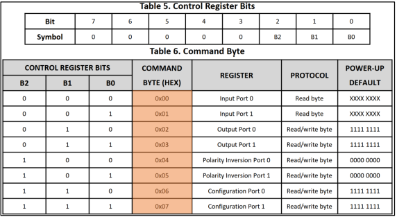 Arduino 入门学习笔记（十二）：IIC_EXIO实验_xl9555驱动代码-CSDN博客