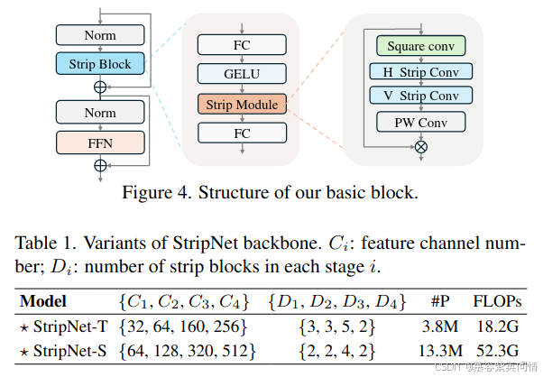 【目标检测】Strip-R-CNN_strip r-cnn-CSDN博客