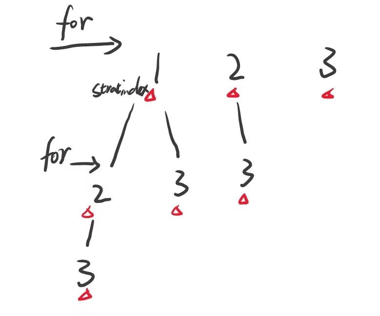 代码随想录算法训练营Day24|回溯算法Part03| 93.复原IP地址、78.子集、90.子集II-CSDN博客