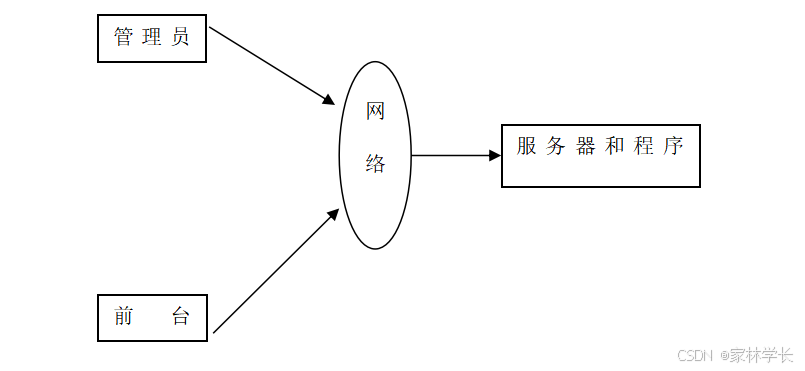 计算机毕业设计springboot基于web的校园报修系统的设计与实现 基于springboot的校园维修管理系统设计与实现 使用
