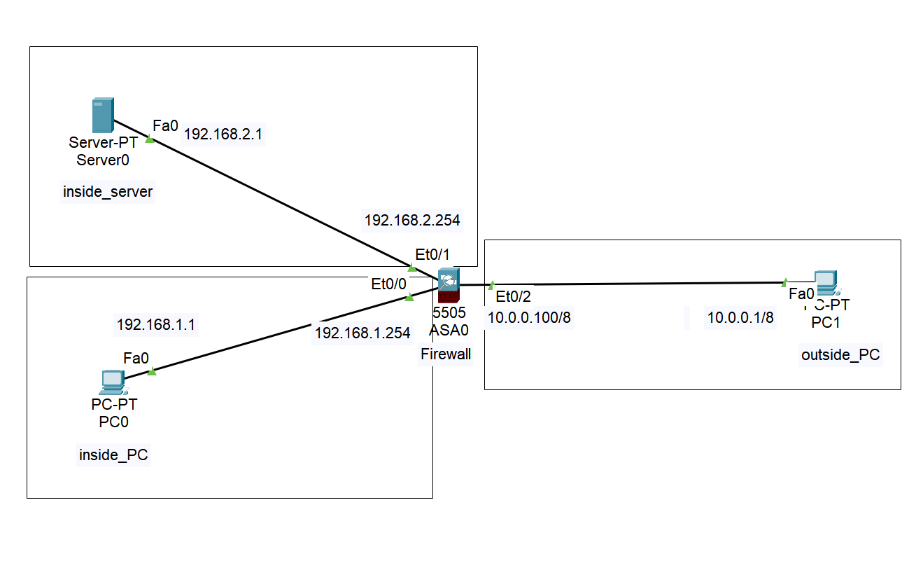 超级详细的iptables教学及其配置实战！-CSDN博客