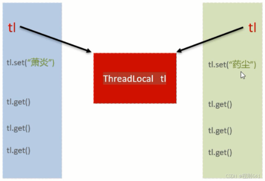 Jwt&token&拦截器&ThreadLocal-CSDN博客