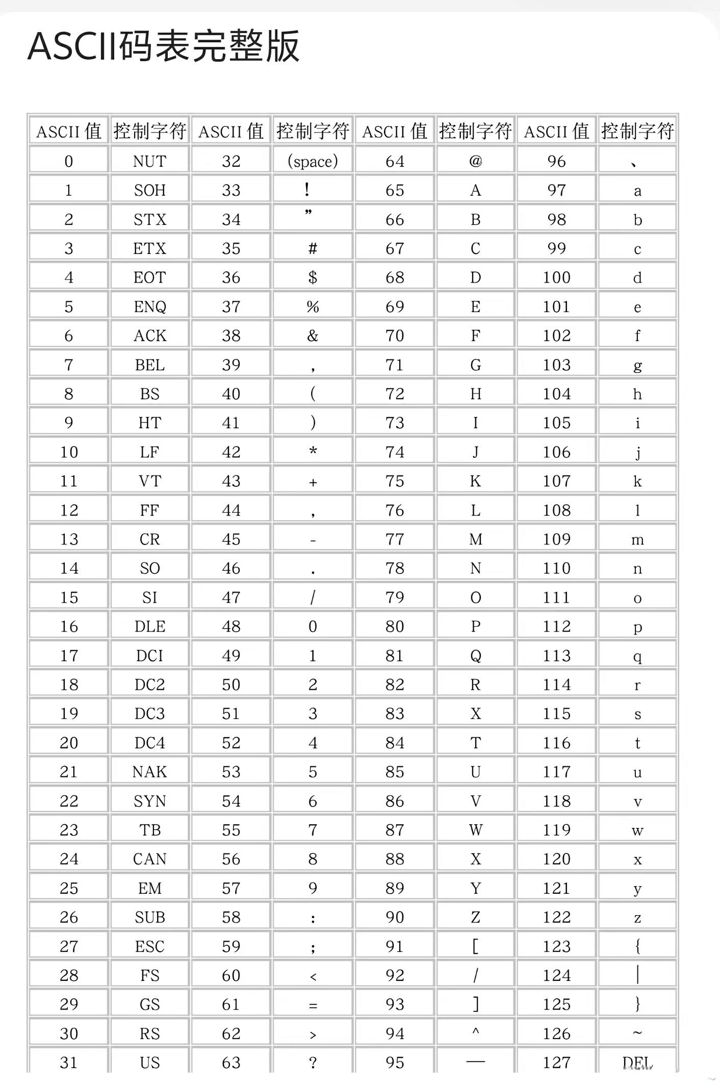 C语言概念-CSDN博客
