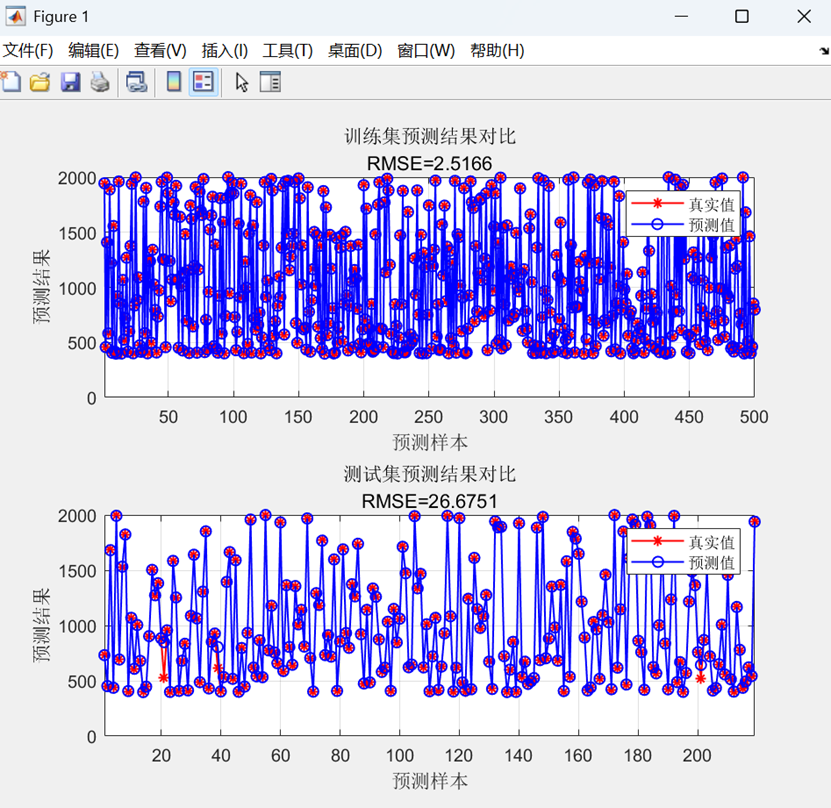 基于BP神经网络的多输出数据回归预测 BP（多输入多输出）_bp做数据预测要多少条数据-CSDN博客