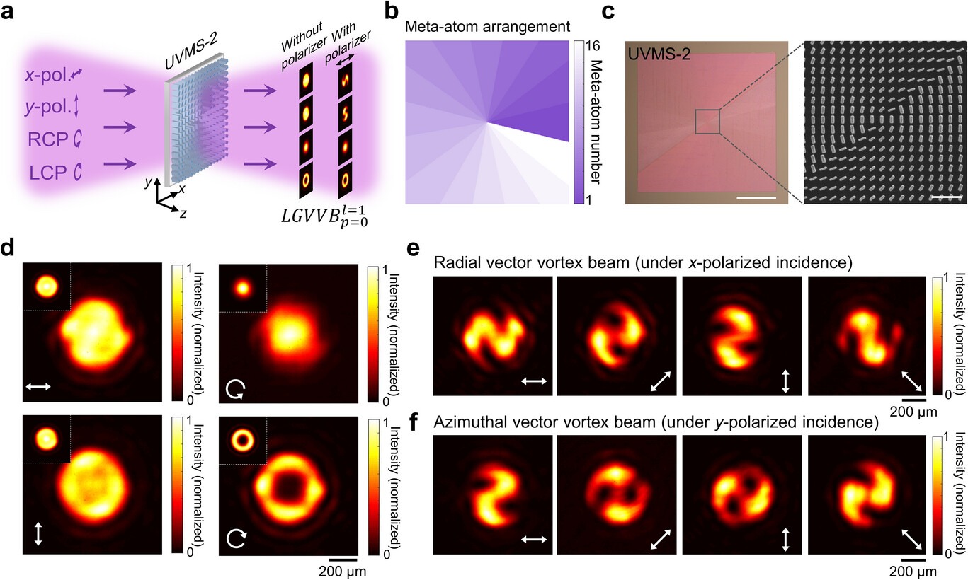 [超表面论文快讯-305] AOM-高效紫外结构光超表面-华中科技大学张诚团队-CSDN博客