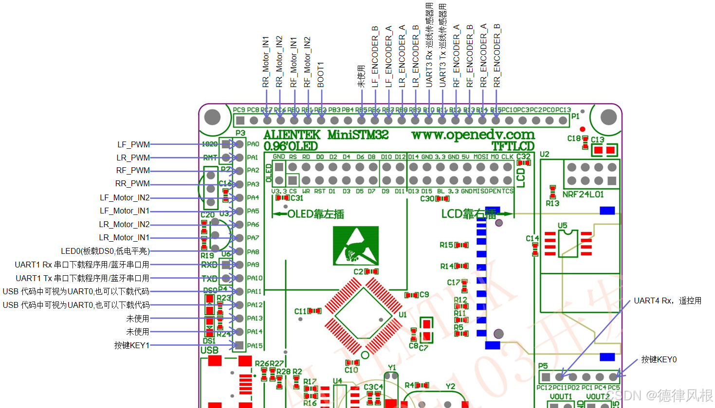在arduino开发环境下使用stm32f103rct6闭环控制4个直流有刷电机（2025版）arduino直流有刷电机控制芯片 Csdn博客