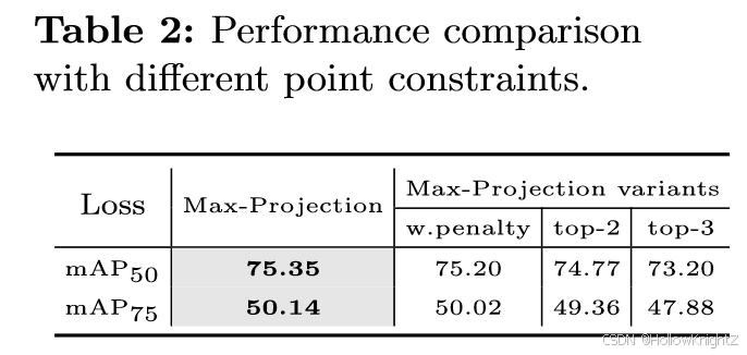 论文阅读笔记：Projecting Points to Axes: Oriented Object Detection via Point-Axis Representation-CSDN博客