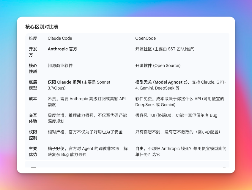 免费，开源编程神器opencode!-CSDN博客