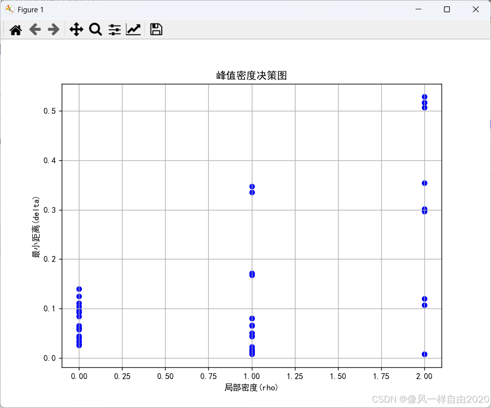 局部放电相关专利解读-一种局部放电特高频信号PRPD/PRPS图谱相 位同步方法(CN 113253066 A)_局部放电prpd图谱绘制-CSDN博客