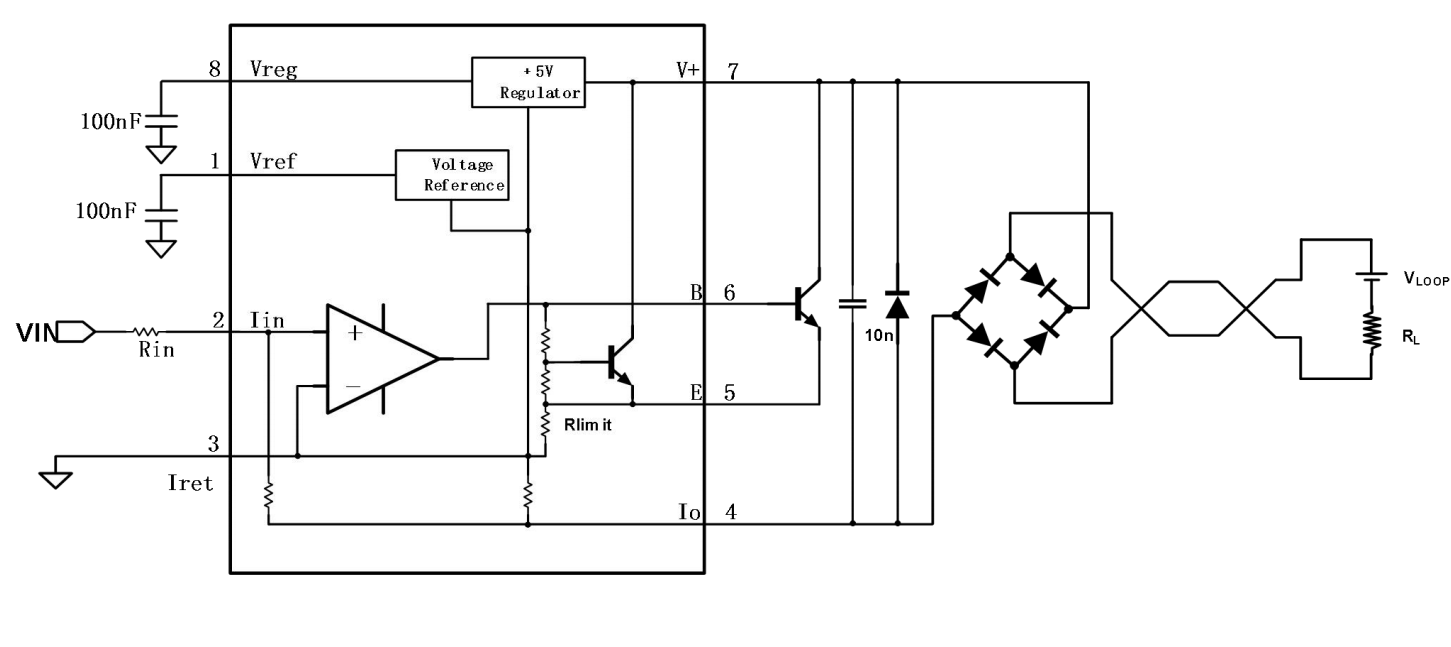国产芯片GP115/116/117 pin to pin 兼容TI的XTR系列_xtr115 hart-CSDN博客