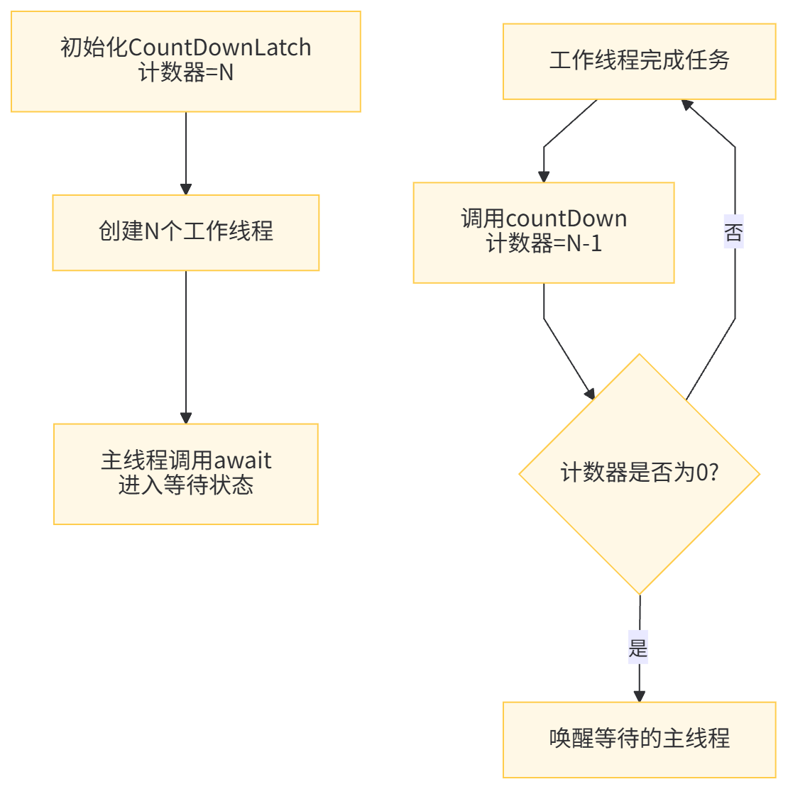 解锁 Java 线程同步的 12 种核心方案，让并发问题无处遁形-CSDN博客