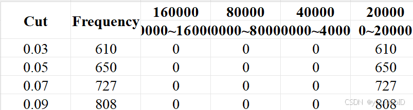 read_excel（）函数_readexcel函数用来读取excel-CSDN博客