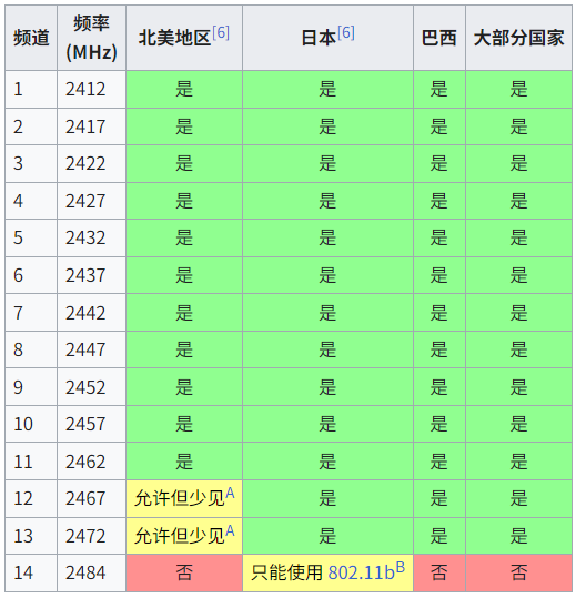 Wireshark USRP联合波形捕获（下）_设置wireshark在5.8g频段-CSDN博客