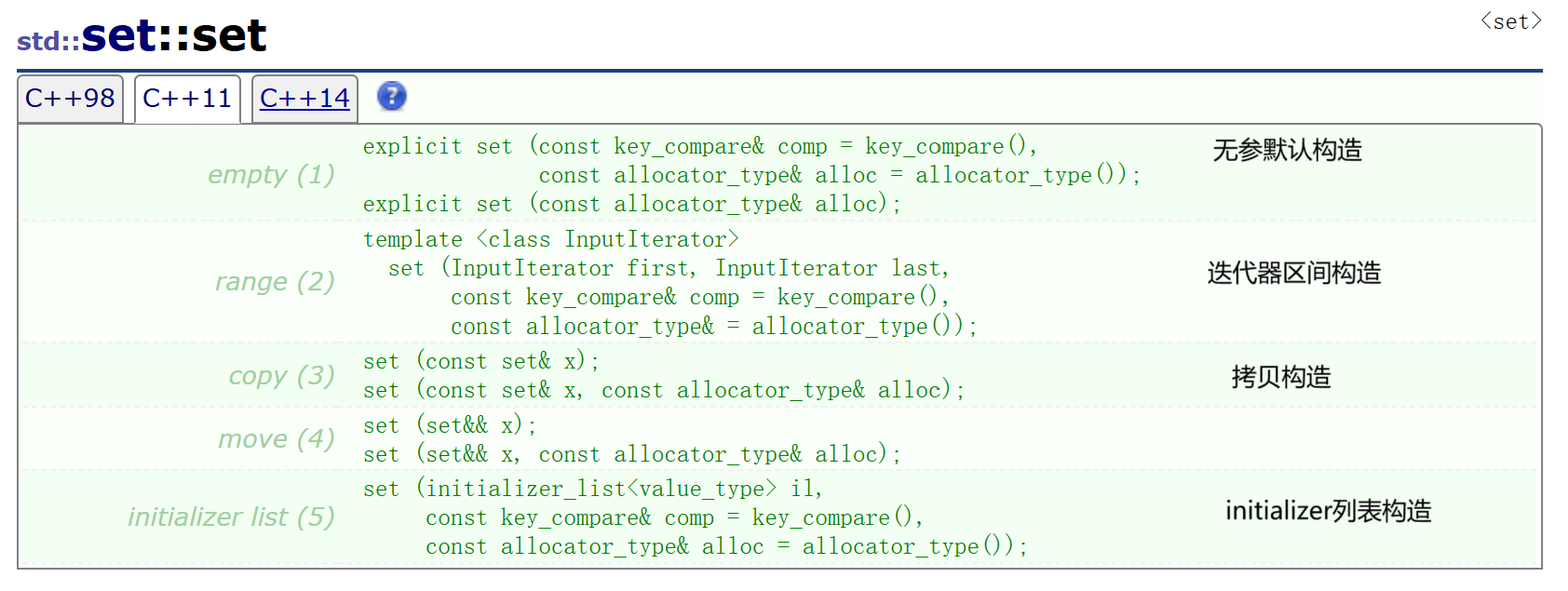 map和set的使用_map跟set-CSDN博客