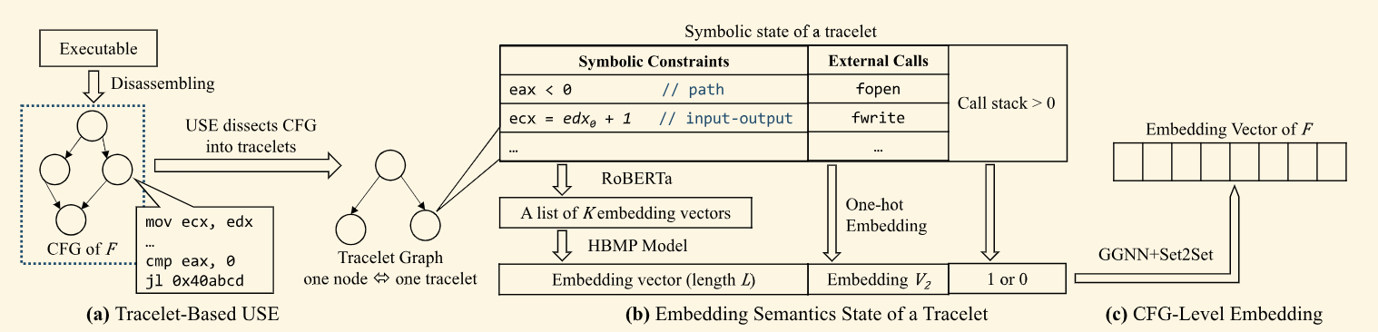 论文学习_sem2vec : Semantics-Aware Assembly Tracelet Embedding-CSDN博客