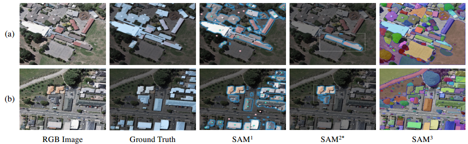【读点论文】Segment Anything Is Not Always Perfect: An Investigation of SAM ...