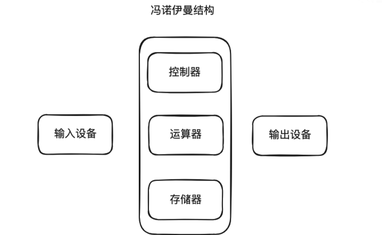 带你轻松学习BIO、NIO和AIO三大模型-CSDN博客