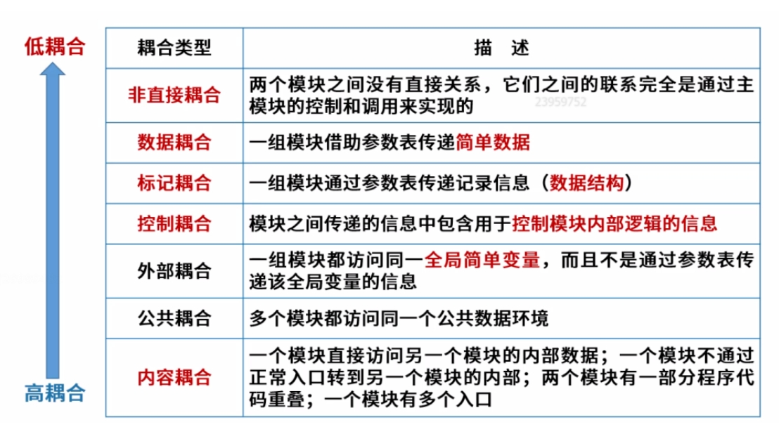 软件工程第六章、第七章：面向对象分析及设计-CSDN博客