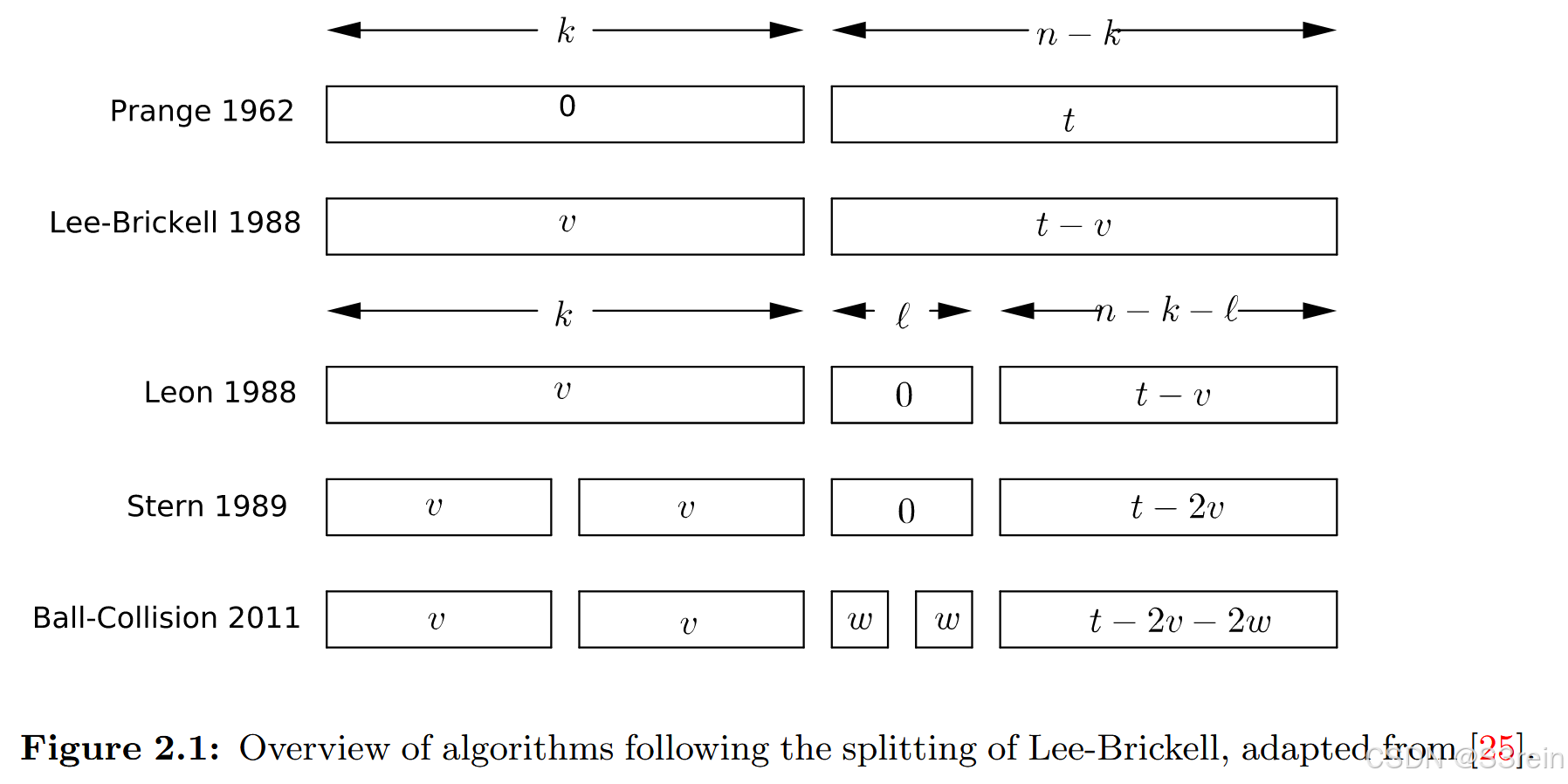 Information Set Decoding（一）-CSDN博客