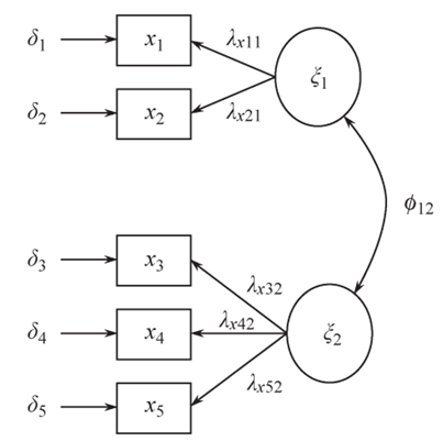 结构方程模型（SEM）概述_sem结构方程模型-CSDN博客