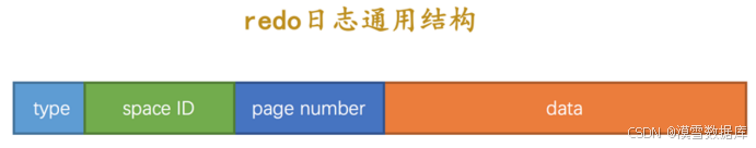 海山数据库(He3DB)源码详解：海山MySQL redo日志（1）-CSDN博客