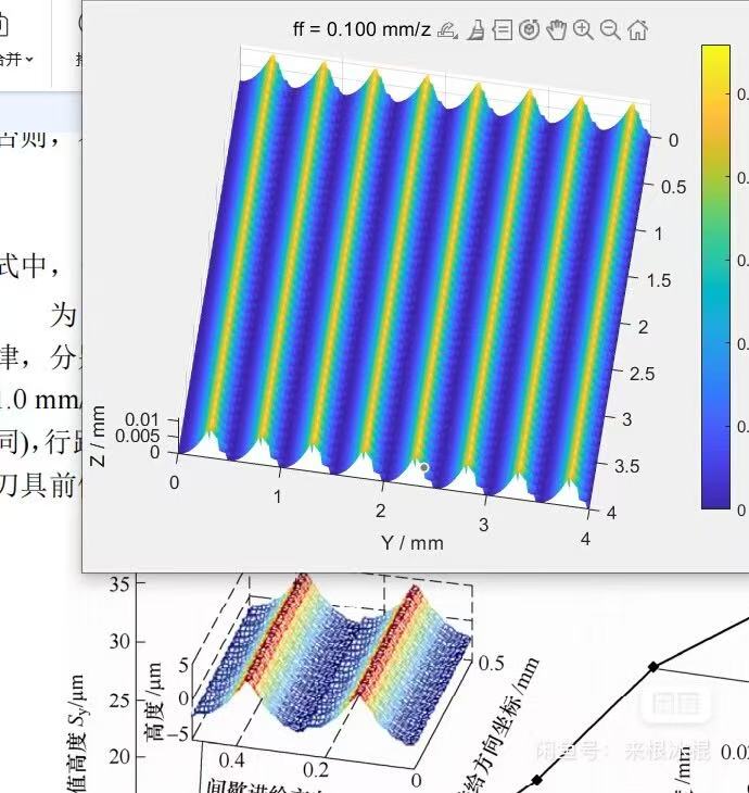 改进zmap—MATLAB铣削表面形貌代码（不完整版）-CSDN博客