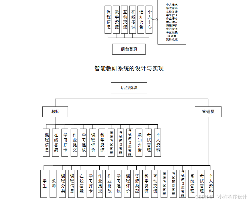 计算机毕业设计springboot基于vue框架的智能教研系统的设计与实现 基于spring Boot与vuejs的智能教学管理系统的设计与