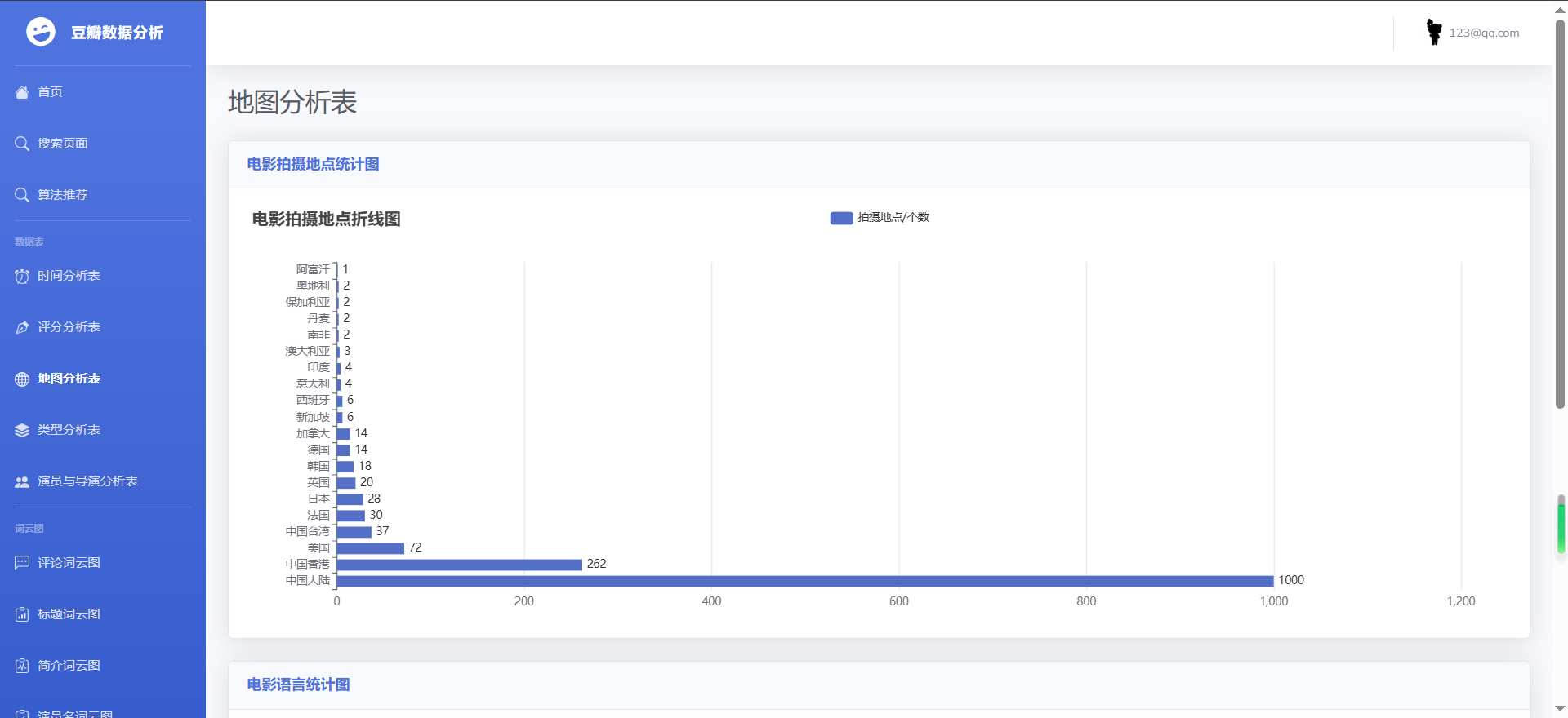 基于Python Flask的豆瓣电影数据可视化系统【057】-CSDN博客