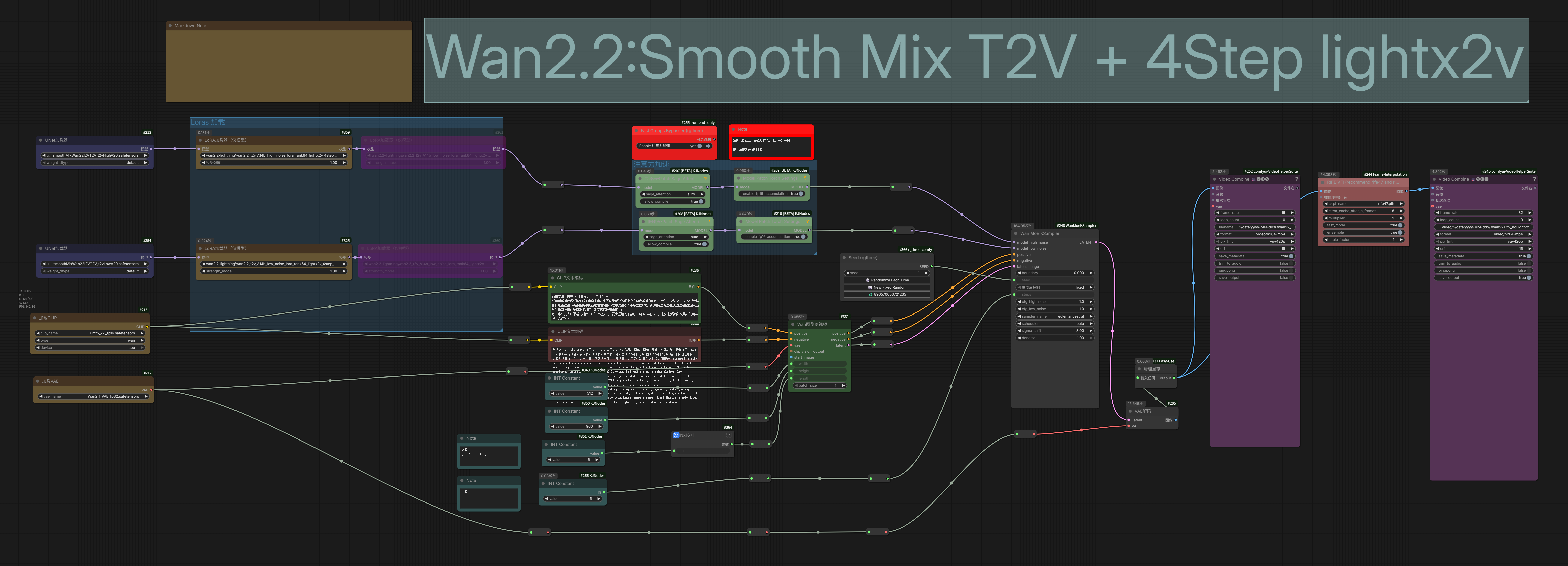 【SmoothMixWan22文生视频工作流分享】比原工作流进行了加速改进: Wan 2.2 +加速 +插帧 +放大高清-CSDN博客