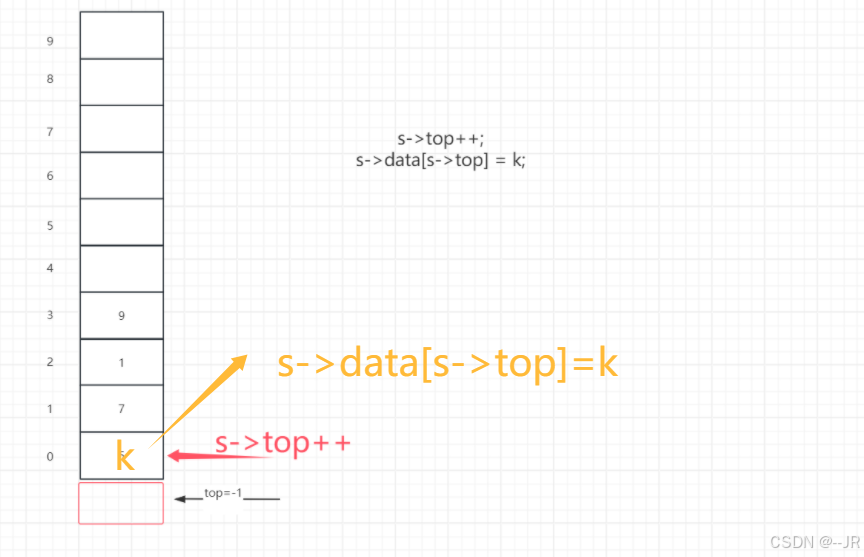 005——栈-CSDN博客