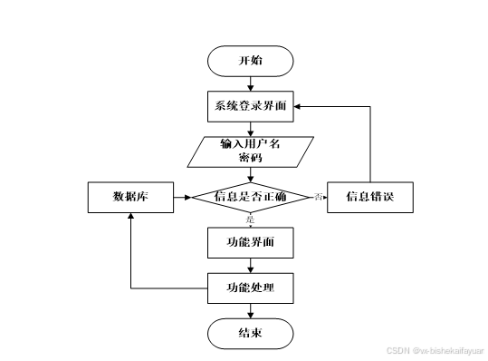 SSM电影推荐系统-计算机设计毕业源码03073-CSDN博客