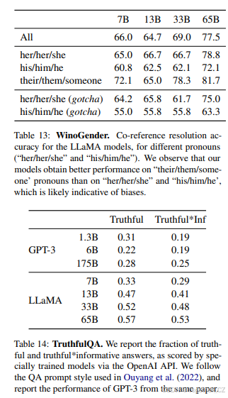 LLaMA: Open and Efficient Foundation Language Models——开放且高效的基础语言模型-CSDN博客
