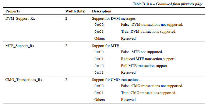 CHI (Chip-to-Chip) C2C 协议（翻译）_chi c2c-CSDN博客