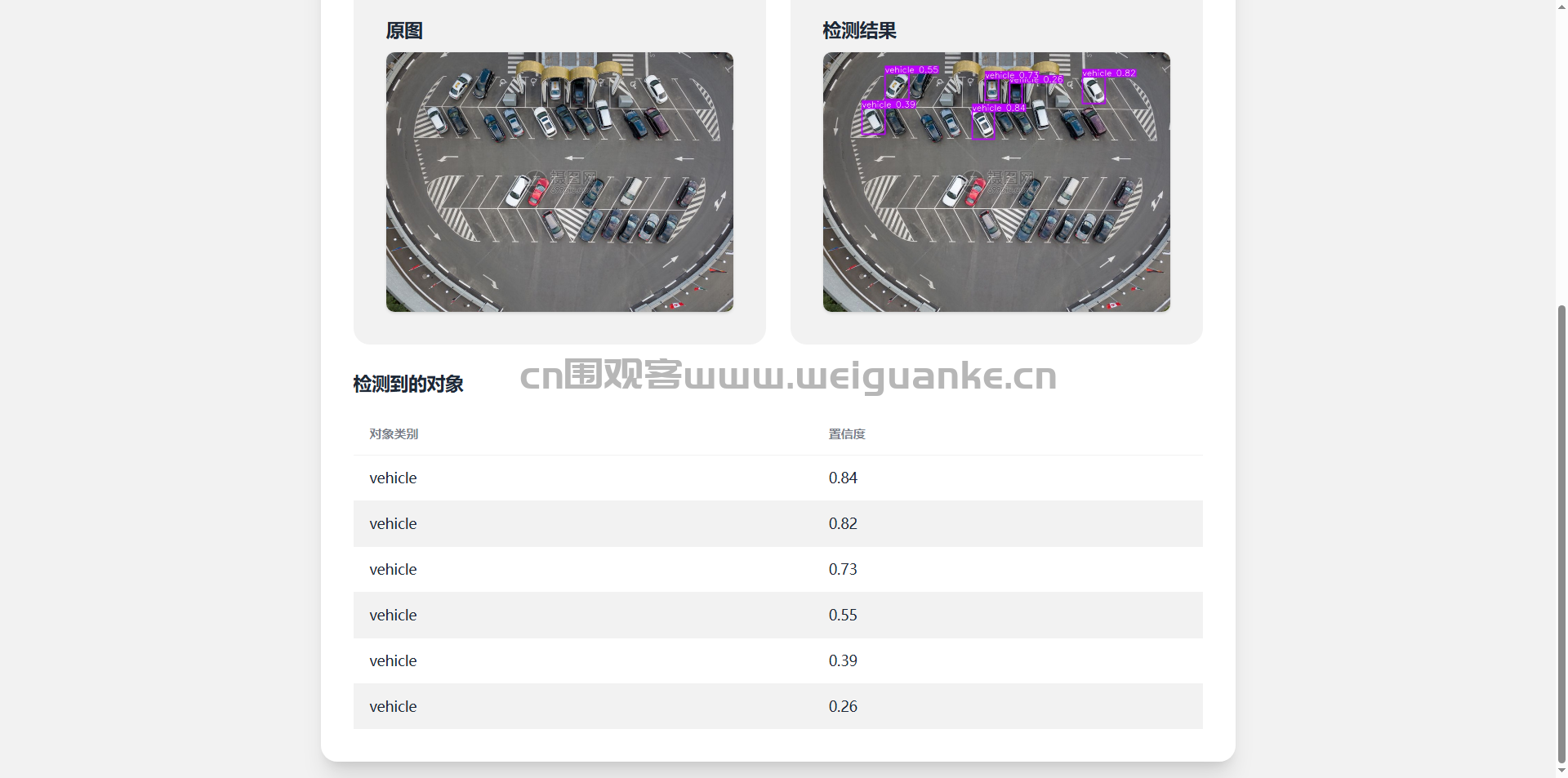 基于 flask + daisyUI+yolov8架构基于yolov8实现小目标检测-CSDN博客