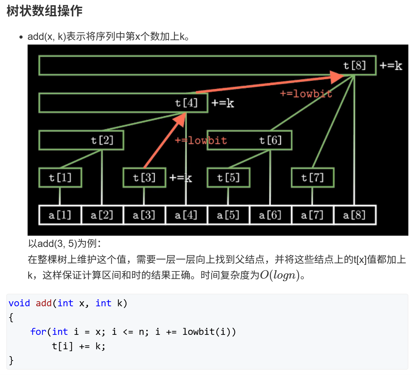 树状数组(Fenwick Tree)完全指南与经典题解_fenwick树 差分数组-CSDN博客