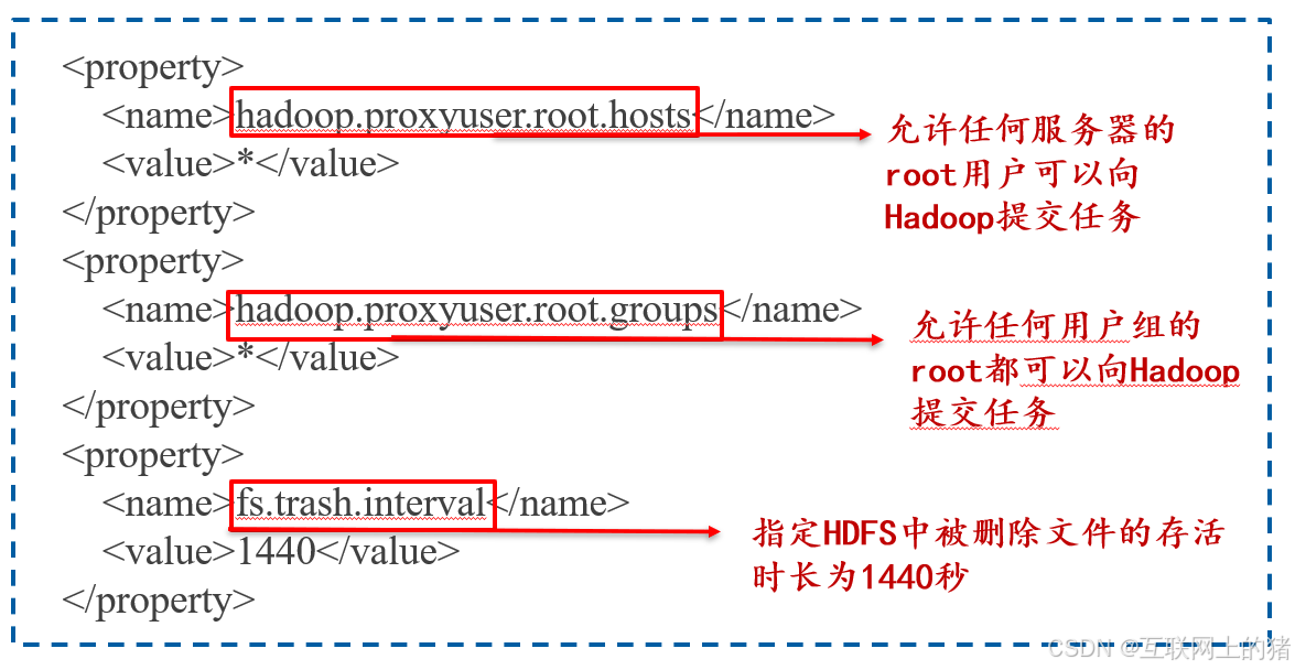 基于完全分布式部署Hadoop（修改环境变量、修改配置文件、格式化HDFS、启动Hadoop、通过WEB UI查看Hadoop的运行状态、关闭防火墙、添加IP映射、安全模式的退出）_根据提示 ...