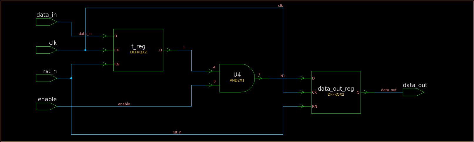 SDC命令详解：使用set_case_analysis命令进行约束_set case analysis-CSDN博客