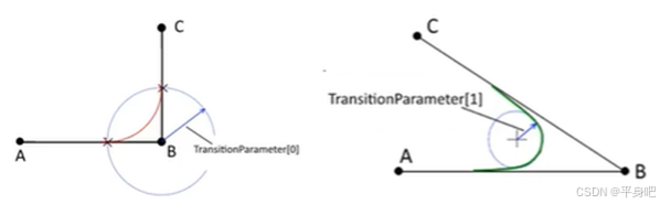基于PLCOpen运动控制中的BufferMode和TransitionMode-CSDN博客